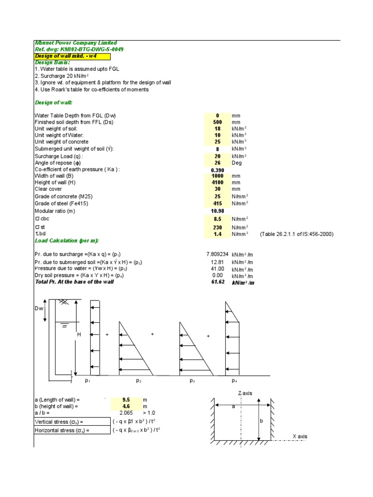 CEP pit wall design | PDF | Bending | Structural Engineering