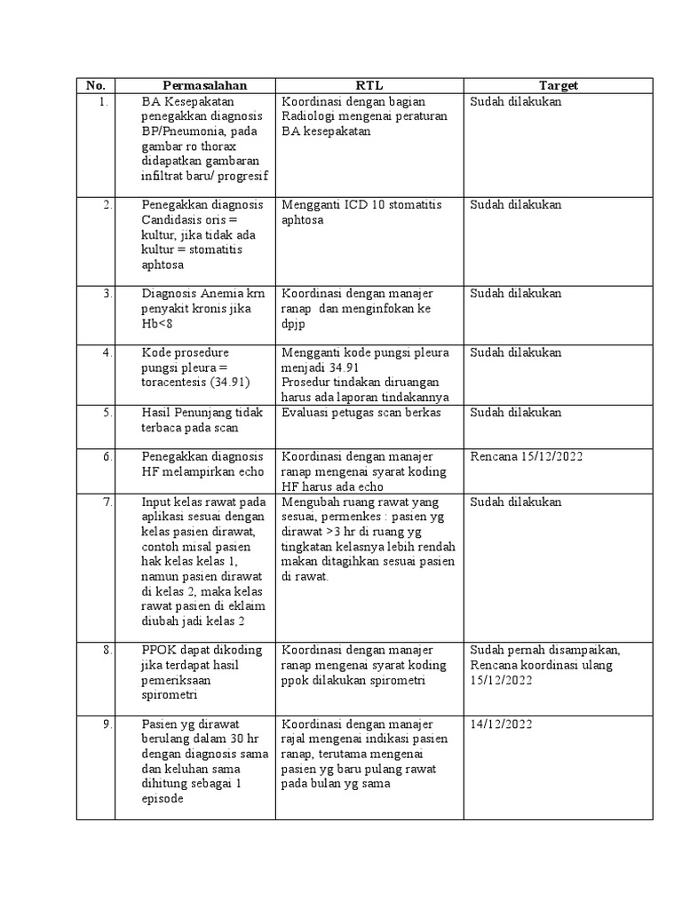 Analisis Pending Bpjs Dan RTL | PDF