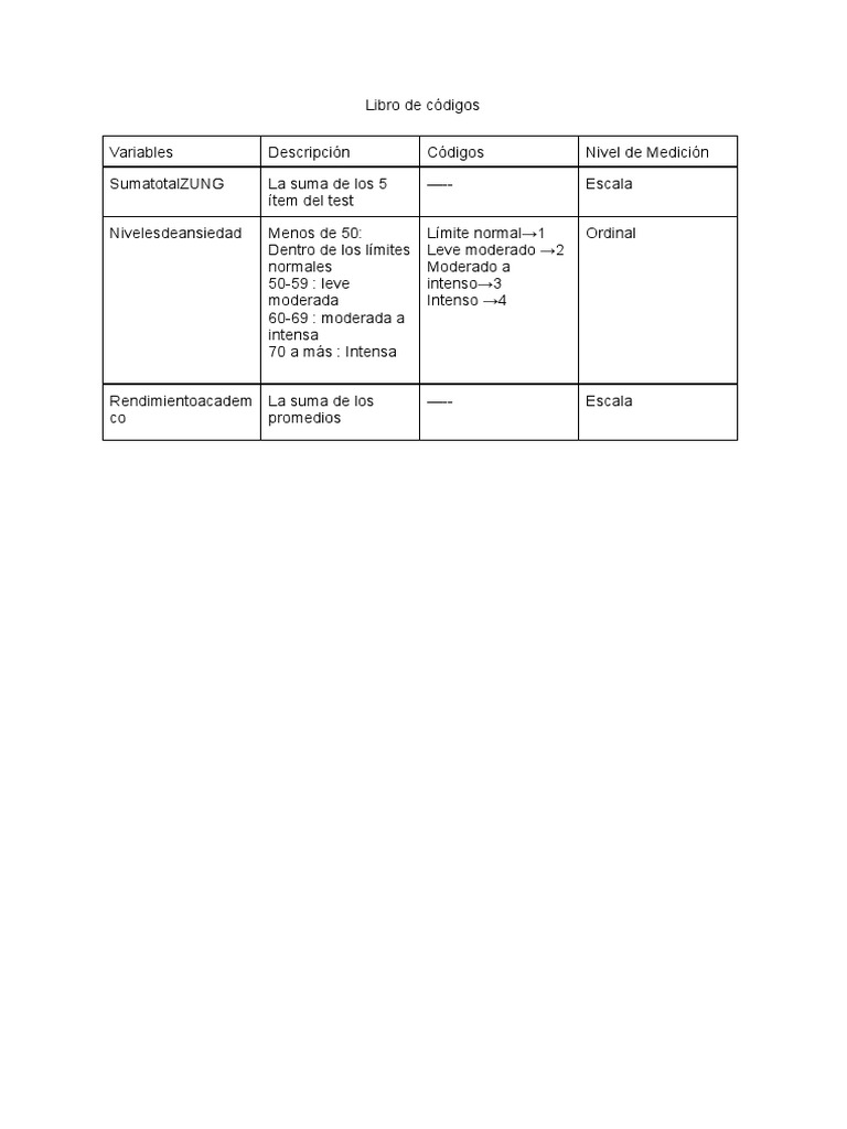 Libro de Códigos | PDF