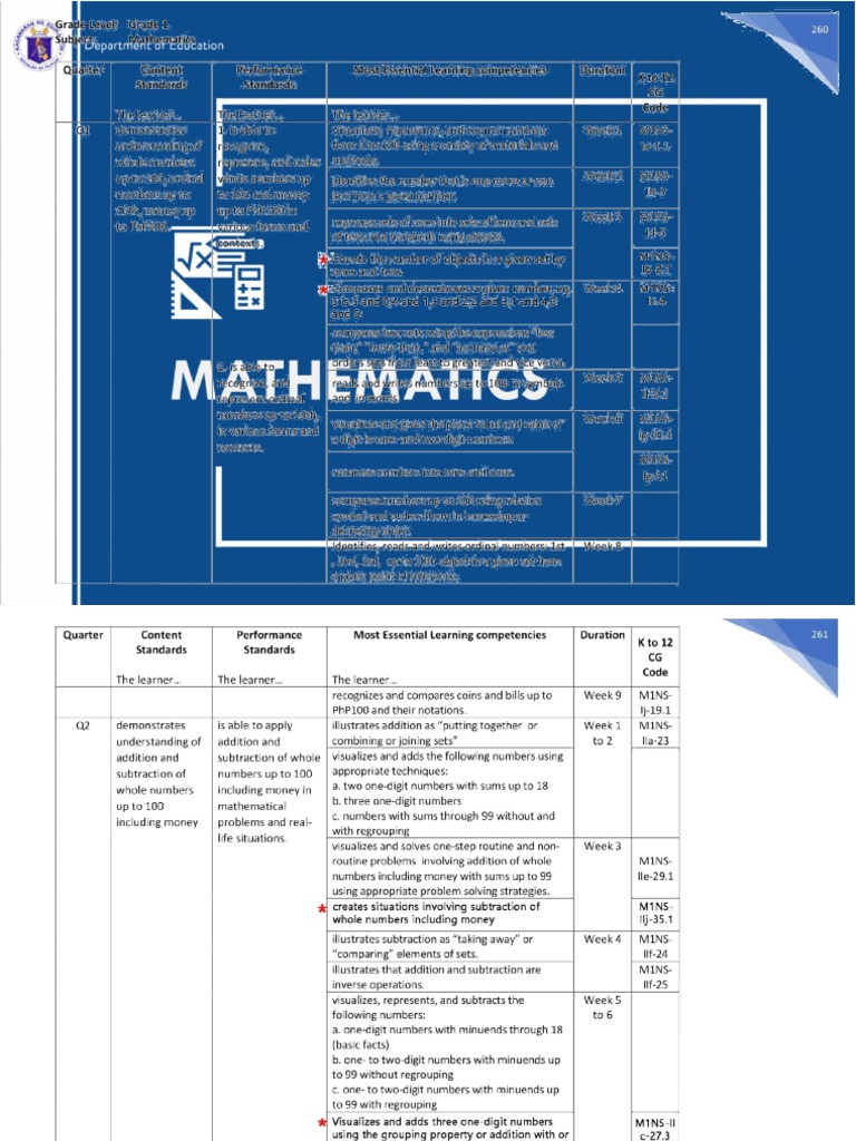 Sses Melc Math g1 To g6 TCSD | PDF | Multiplication | Learning