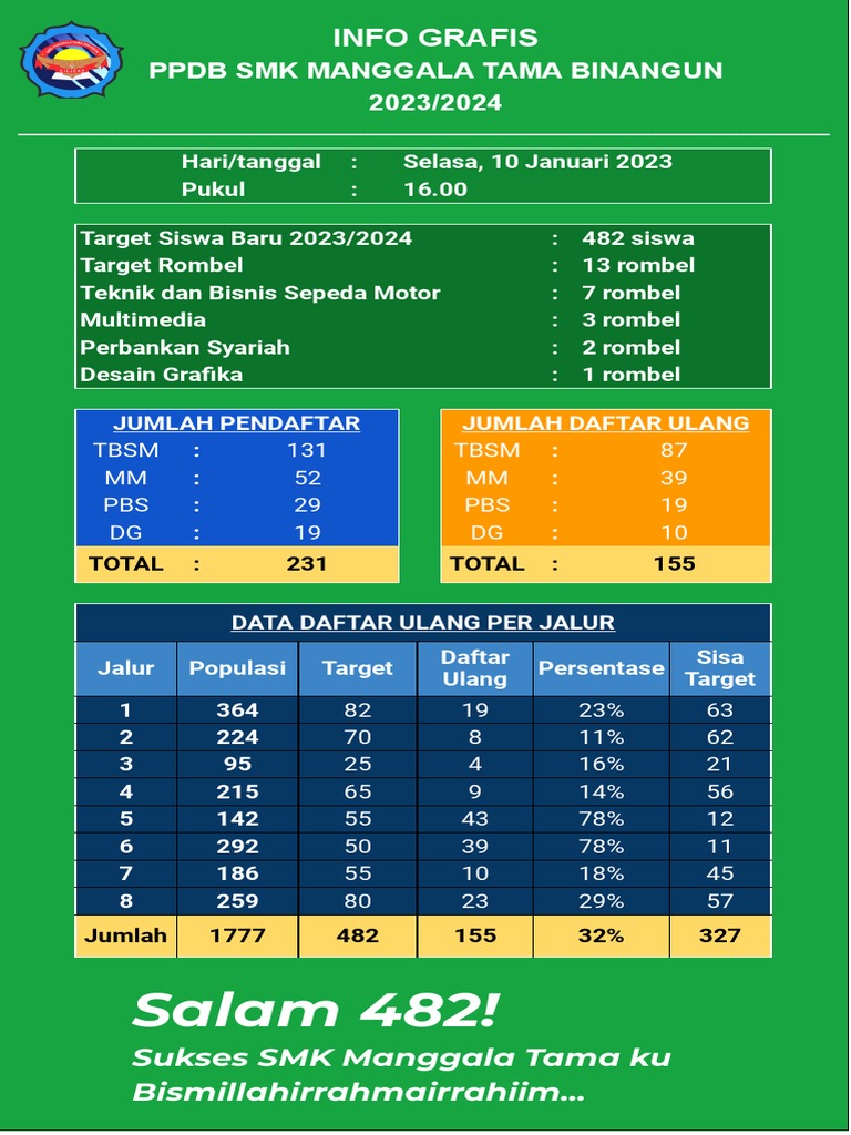 SMK Manggala Tama PPDB 2023/2024 | PDF
