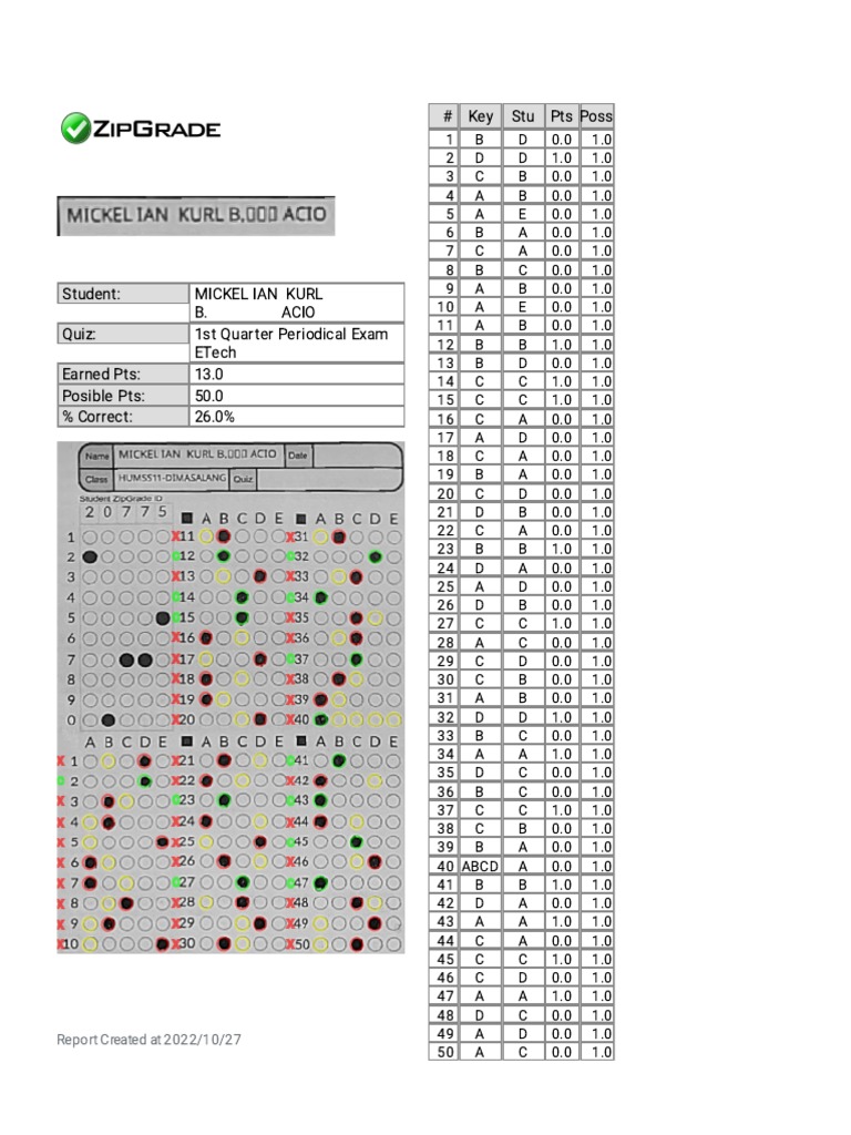 1st Quarter ETech Exam Results | PDF