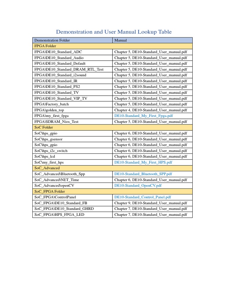 DE10-Standard Demo Manual LoopupTable | PDF | Computers