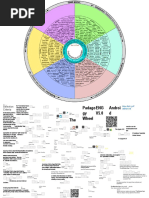 Understanding The Padagogy Wheel Pdf Pedagogy Teachers