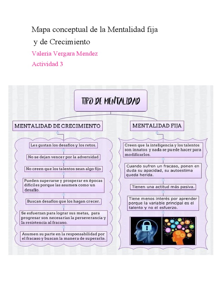 Mapa Conceptual de La Mentalidad Fija | PDF | Relaciones personales ...