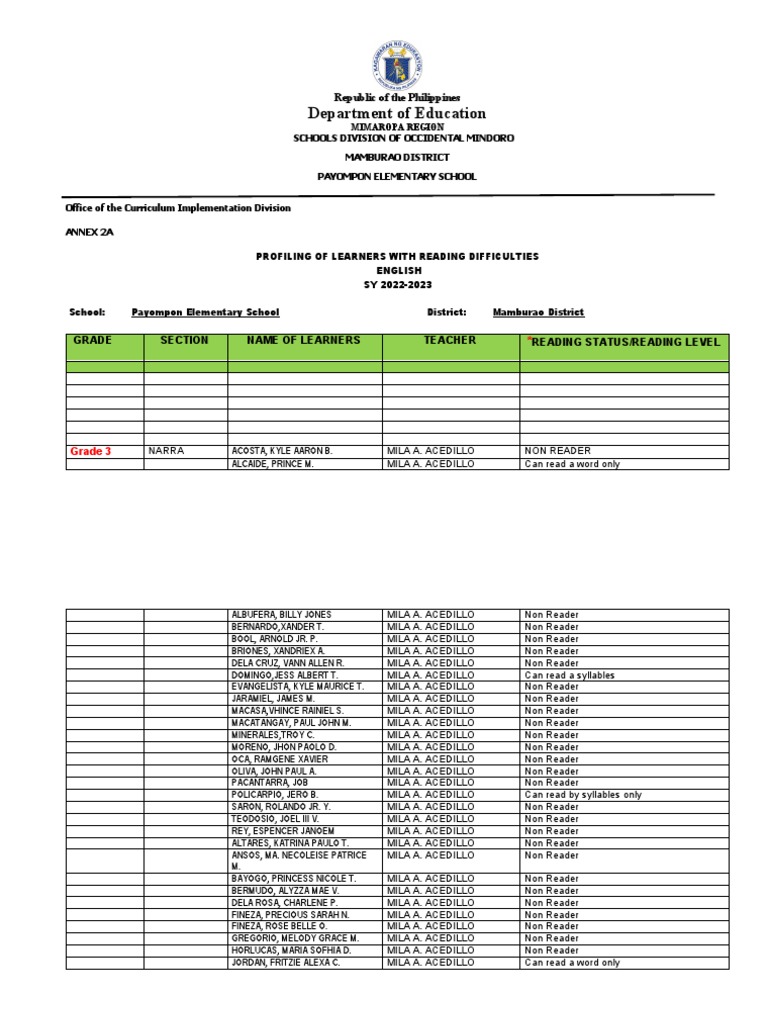 Profiling of Learners V Anahaw | PDF | Reading (Process ...