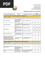 Abyip 2024 SK Batch 2023-2025 | PDF