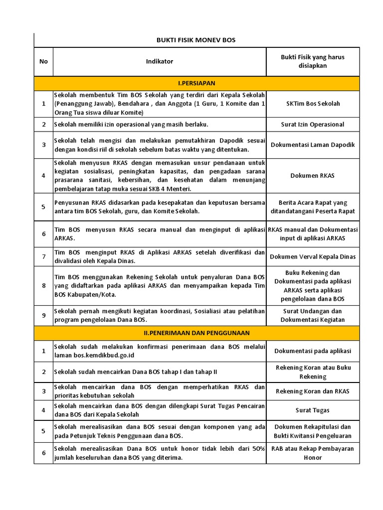 Dokumen Bukti Fisik Yang Harus Disiapkan | PDF