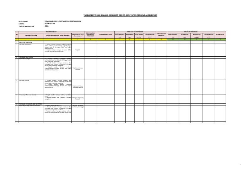 Tabel IBPRP Kantor Pertanahan | PDF