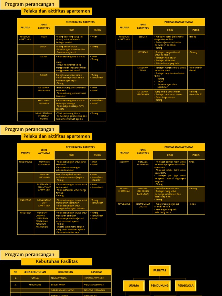 Spa Program Ruang | PDF