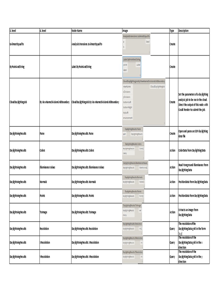 Node-Book For Dynamo v2 | PDF | Triangle | Regular Expression