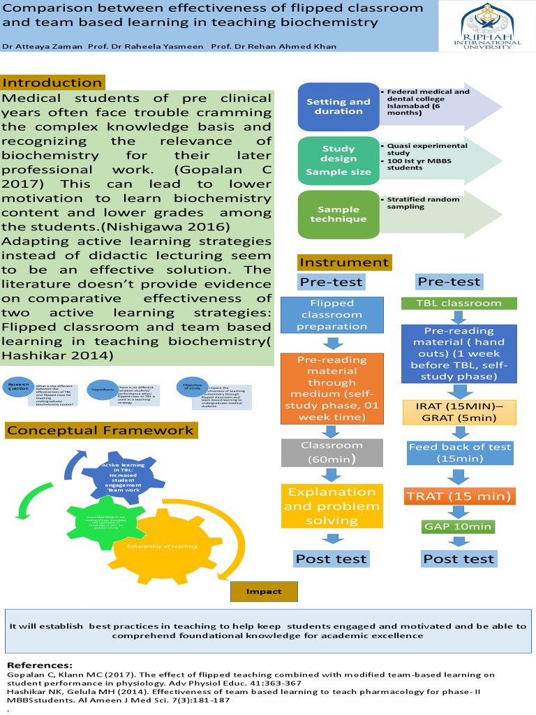 Dr. Attia Zaman Poster For Printing | PDF | Learning | Cognition