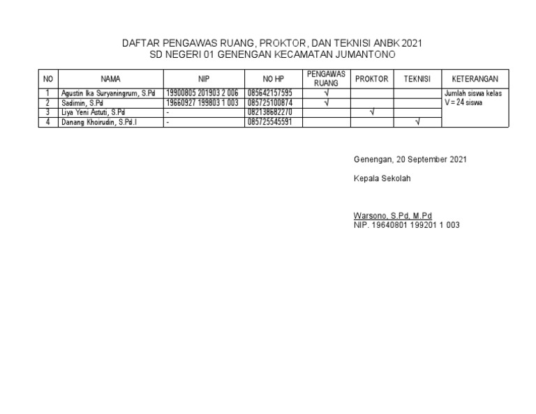 Pengawas Ruang Proktor Teknisi Anbk | PDF