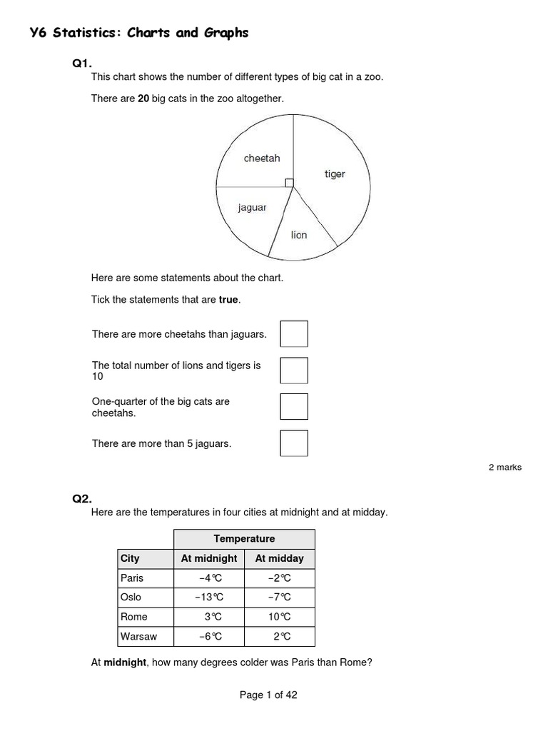 Analysis of Statistics, Charts, Graphs and Other Visual Data ...