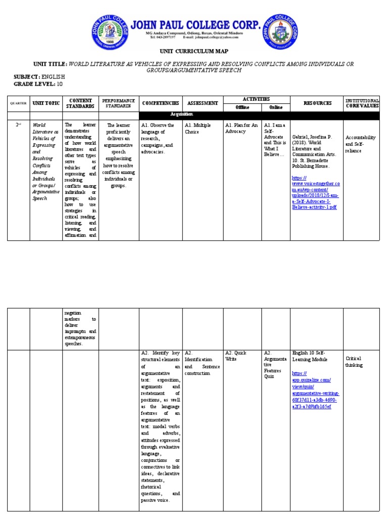 Unit Curriculum Map - English 10 2nd Quarter | PDF