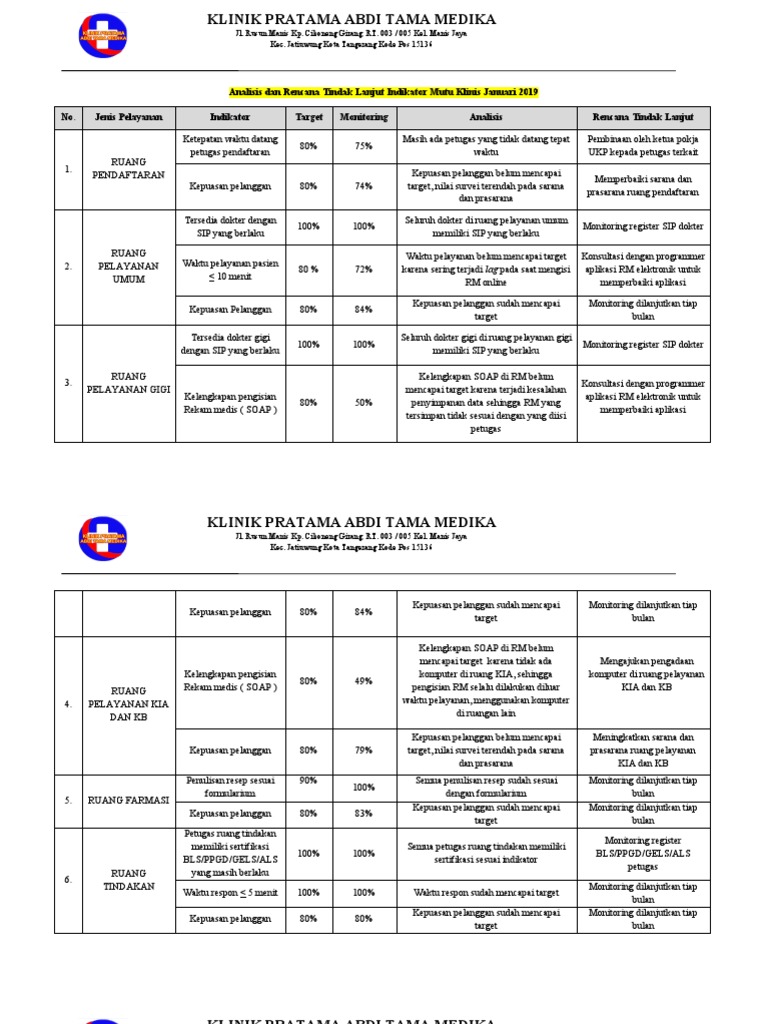 1.3 Analisis Dan Rencana Tindak Lanjut Indikator Mutu Klinis | PDF
