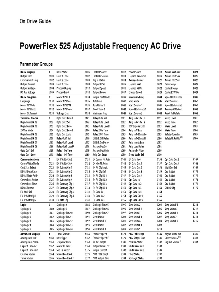520-DU001D-En-E PowerFlex 525 Adjustable Frequency AC Drive On Drive Guide - 520-Du001 - En-E ...