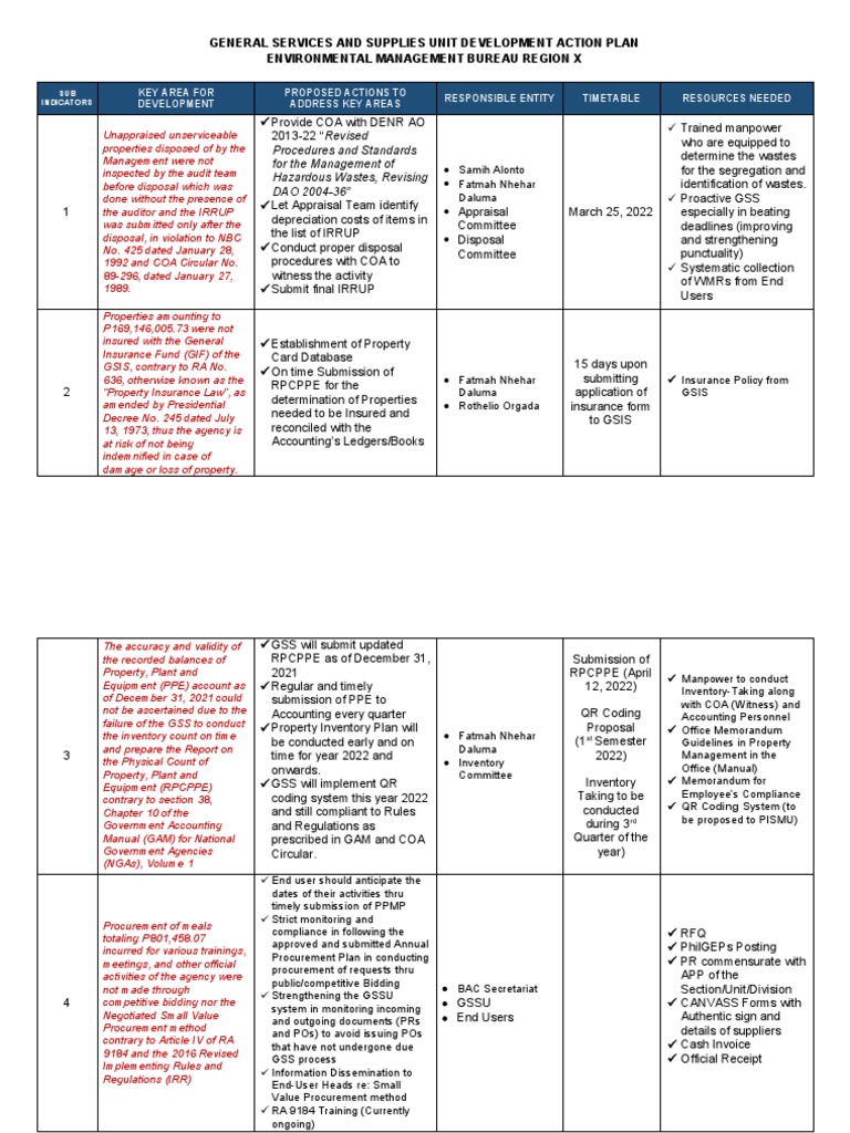 Action Plan GSS 2022 | Download Free PDF | Waste Management | Procurement