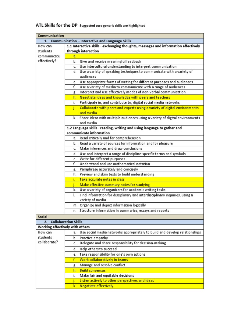 ATL Skills Framework for DP Students | PDF | Learning | Communication