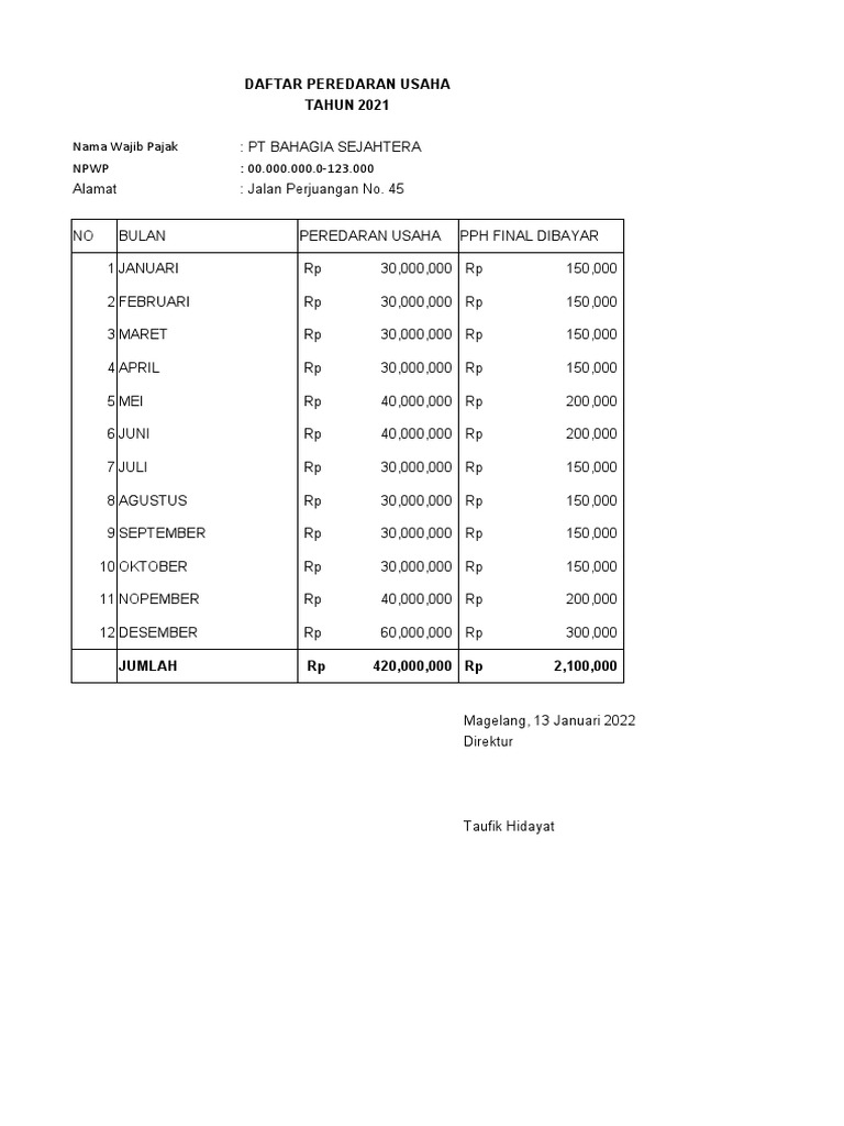 Daftar Peredaran Usaha TAHUN 2021 | PDF