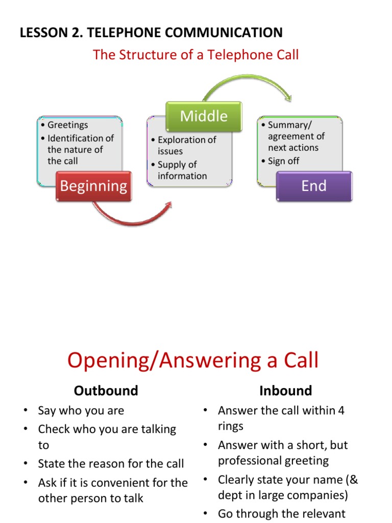 Telephone Communication Lesson | PDF | Communication | Human Communication