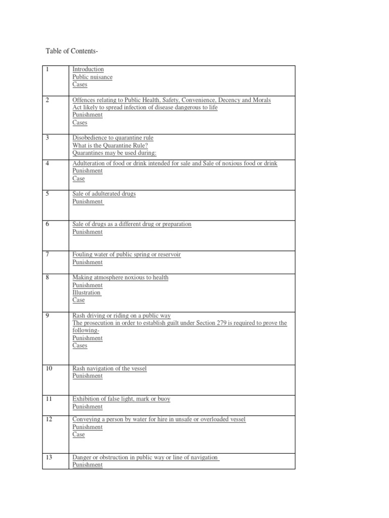 Ipc 1 | PDF | Obscenity | Nuisance
