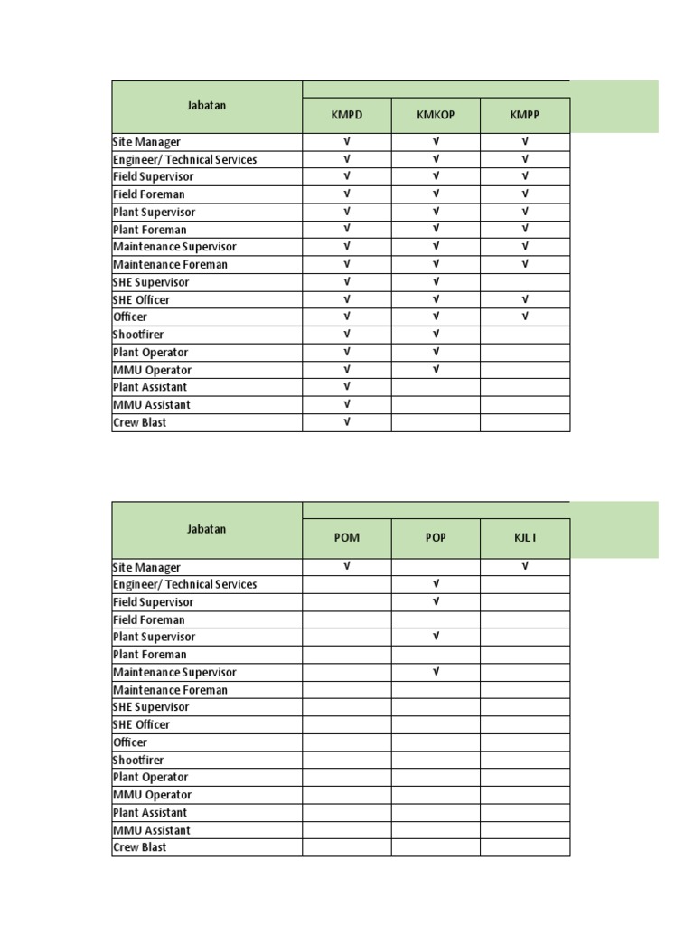 Matriks Kompetensi | PDF | Employment | Business