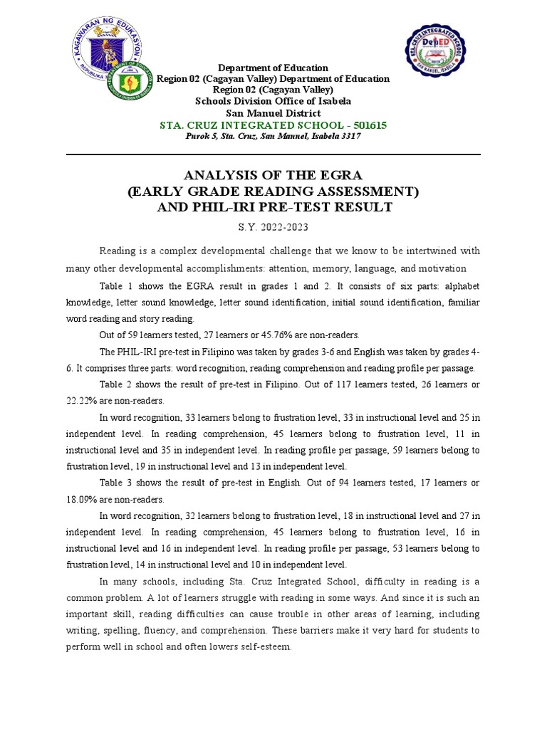 Swot Analysis Reading-Elem | PDF | Reading Comprehension | Learning Disability