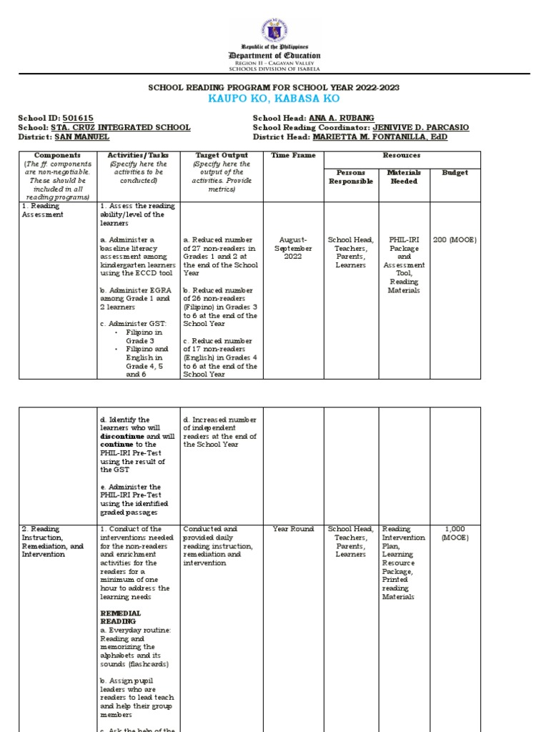 2022-2023 School Reading Program Plan | PDF | Cognitive Psychology ...