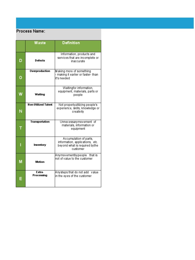 8 Wastes Check Sheet Process | PDF | Business | Computing