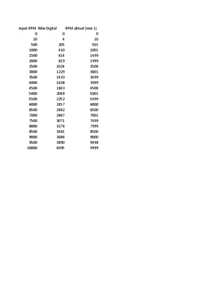 RPM Spindle 31i | PDF