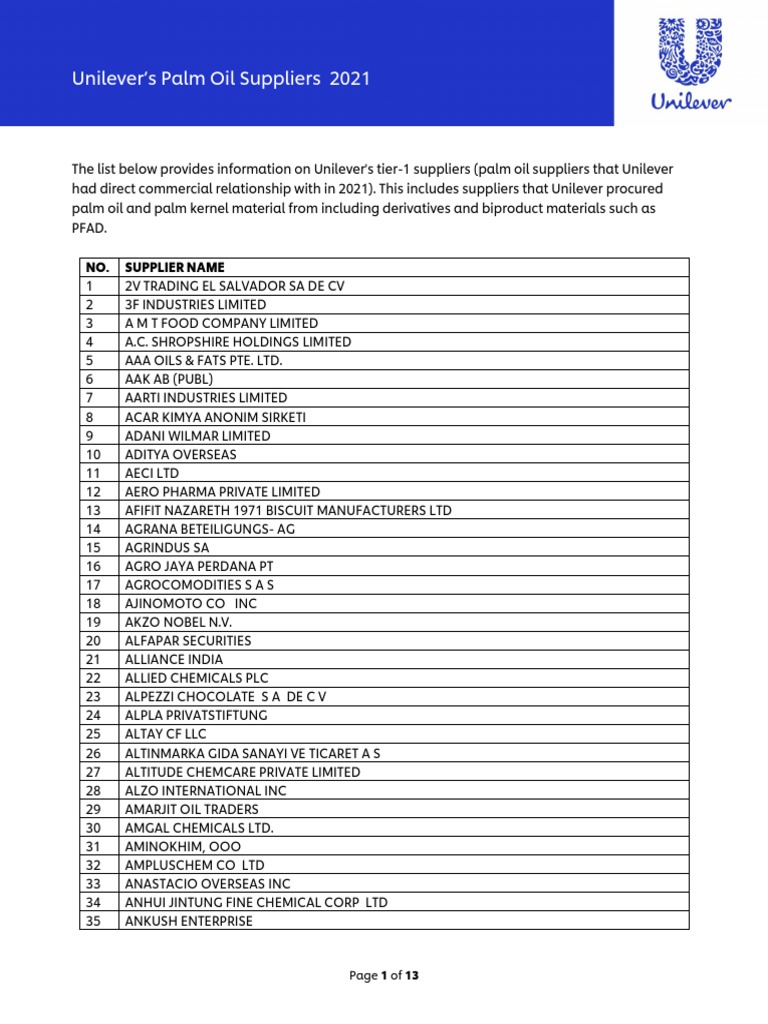 Unilever's 2021 Palm Oil Suppliers List | PDF | Limited Company | Economies
