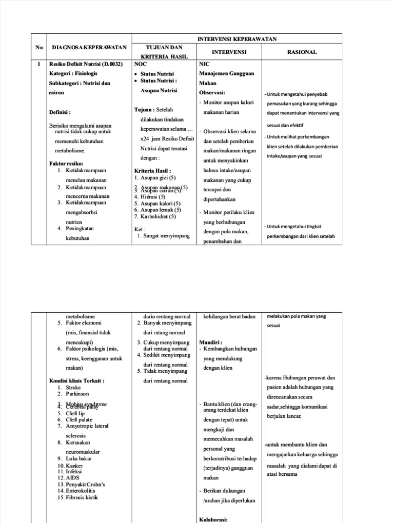 PDF Resiko Defisit Nutrisi Compress | PDF