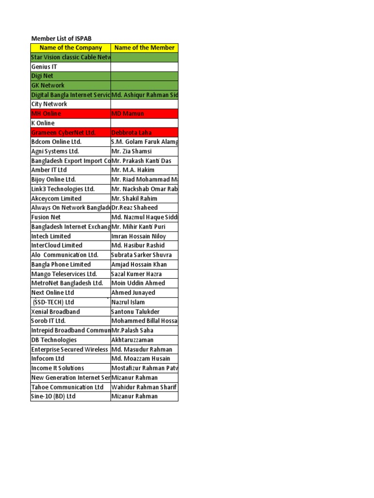 Isp List Matiur | PDF | Information Technology | Communication