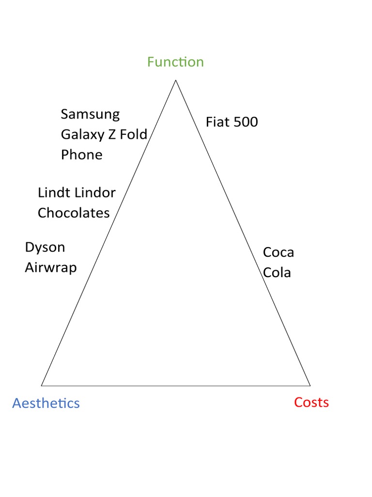 Design Mix Triangle | PDF