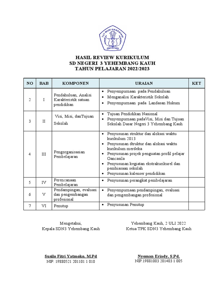 Review Kurikulum | PDF