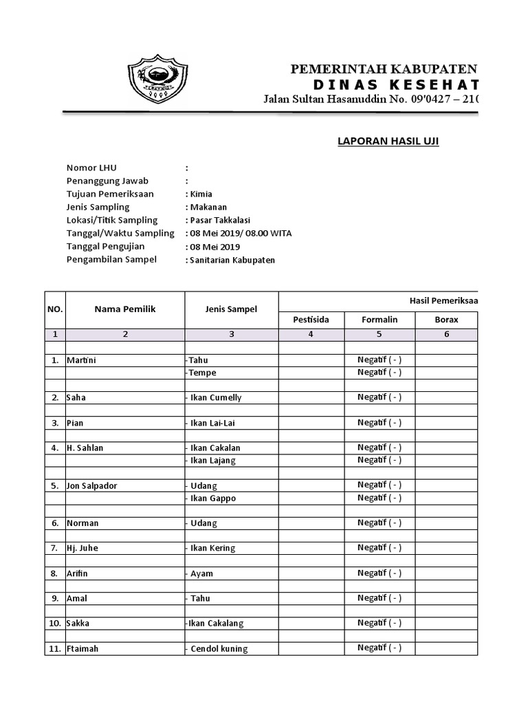 IKL Pasar Takkalasi | PDF