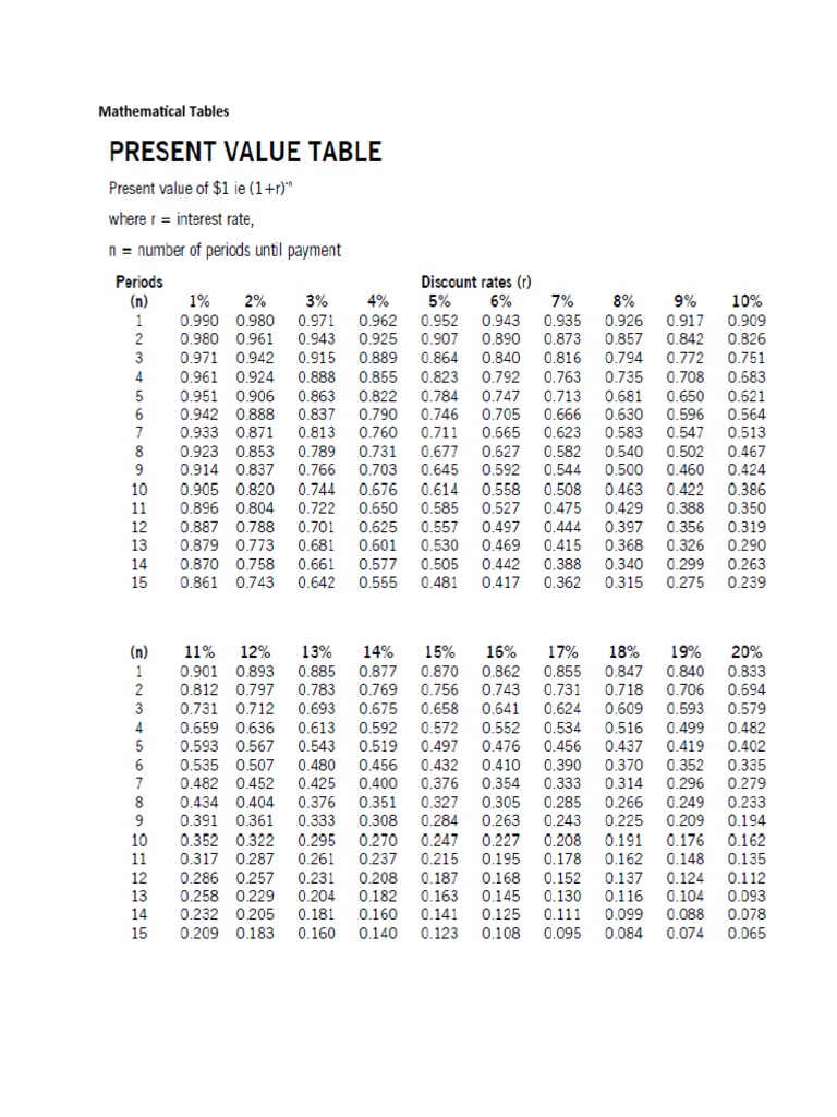 Mathematical Tables | PDF