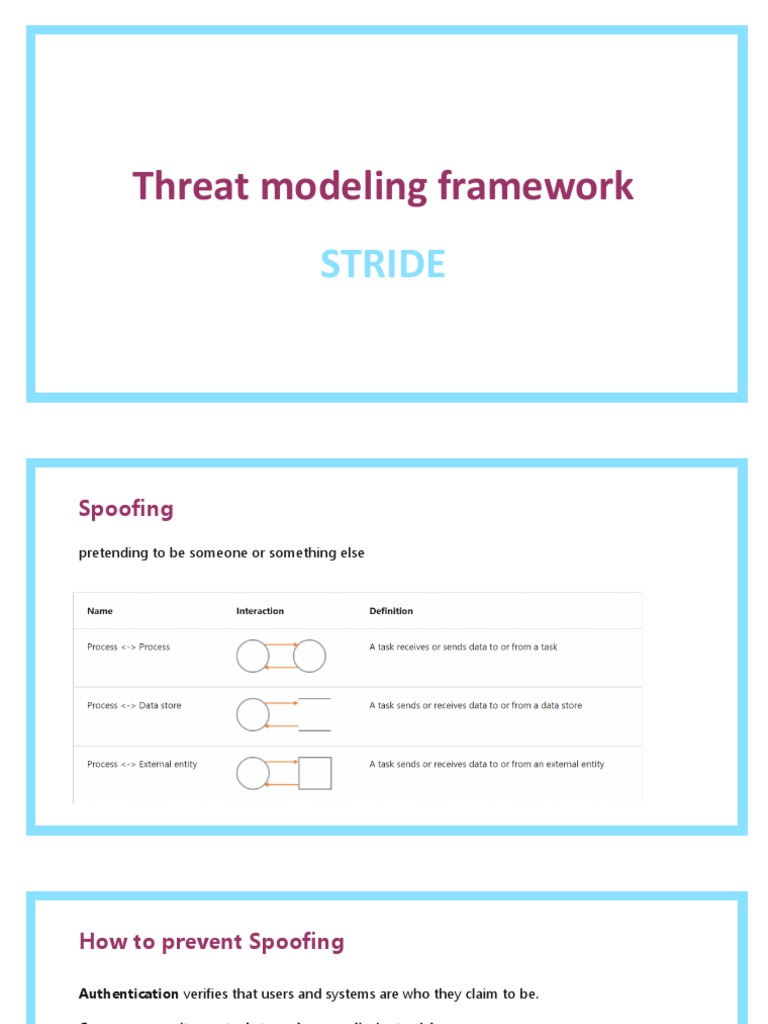 A Guide to Threat Modeling Using the STRIDE Framework | PDF