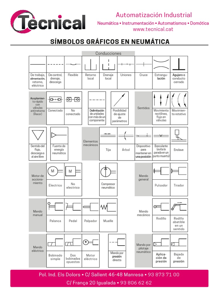 Símbolos Gráficos en Neumática | PDF | Neumática | Automatización