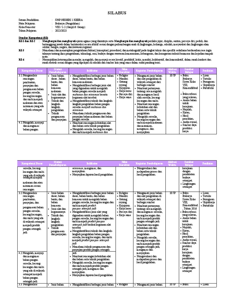 Silabus Prakarya Kelas 8 | PDF
