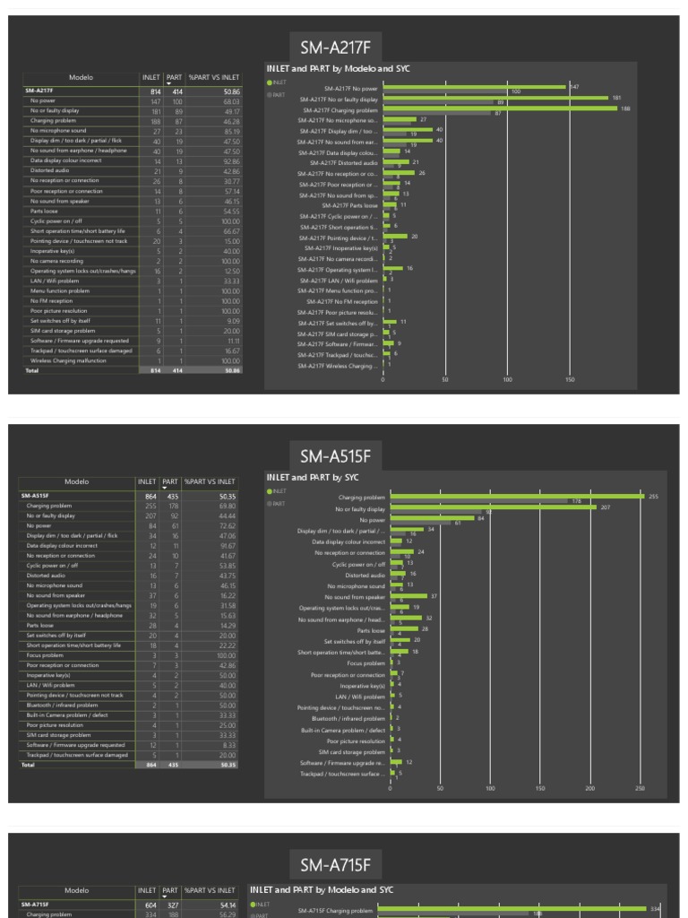 Sub PBA | PDF | Headphones | Touchscreen