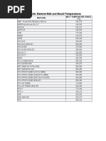 List of Materials Specific Heat Capacity Ranges | PDF | Thermoplastic | Polyethylene