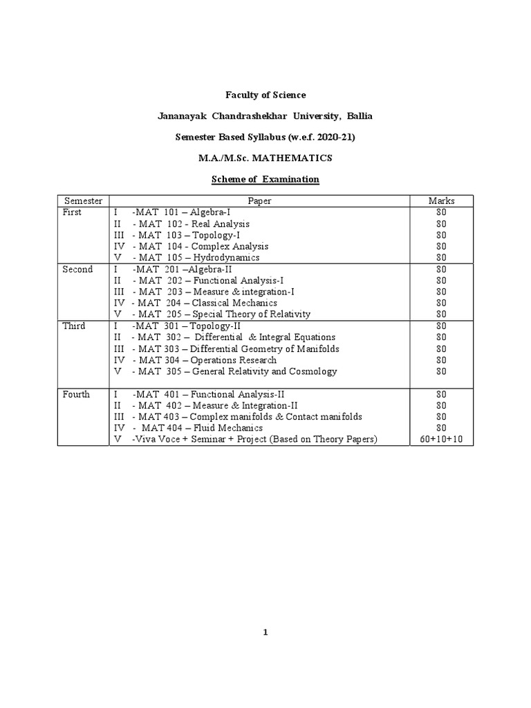 Jncu MSC Mathematics Syllabus | PDF | Banach Space | Special Relativity