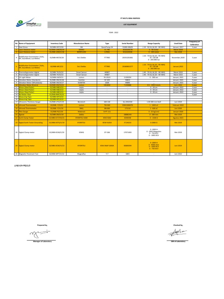 List Equipment & Calibration 2022 | PDF | Metrology | Measuring Instrument
