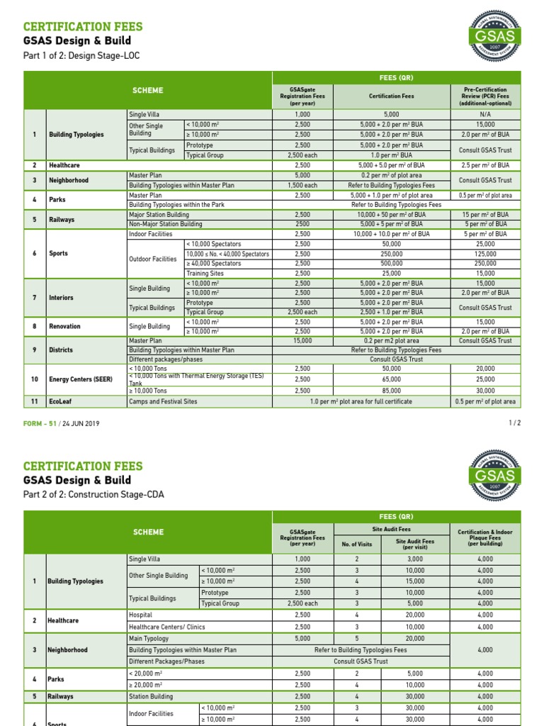 GSAS Design and Build Certification Fees | PDF | Sustainable Technologies | Sustainable Energy