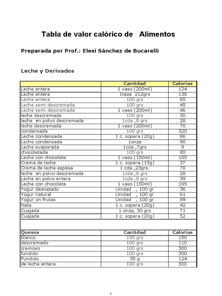 Tablas Calorica de Los Alimentos | PDF | filete | Cocina