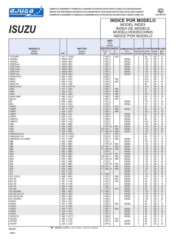 ISUZU AJUSA прокладки | PDF | Diesel Engine | Engines