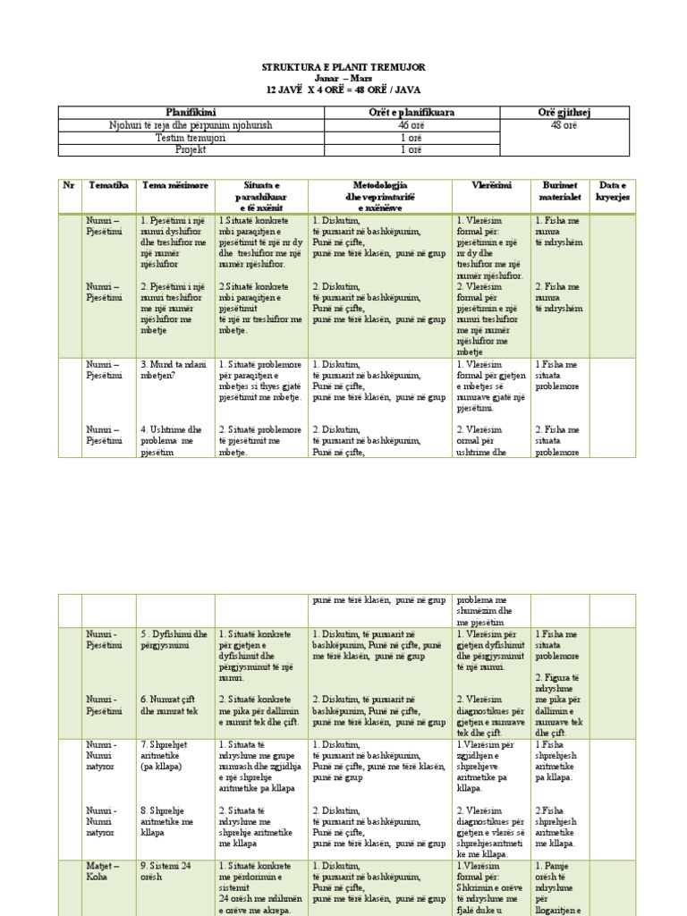Plani Mesimor KL 5 Tremujori 2 | PDF