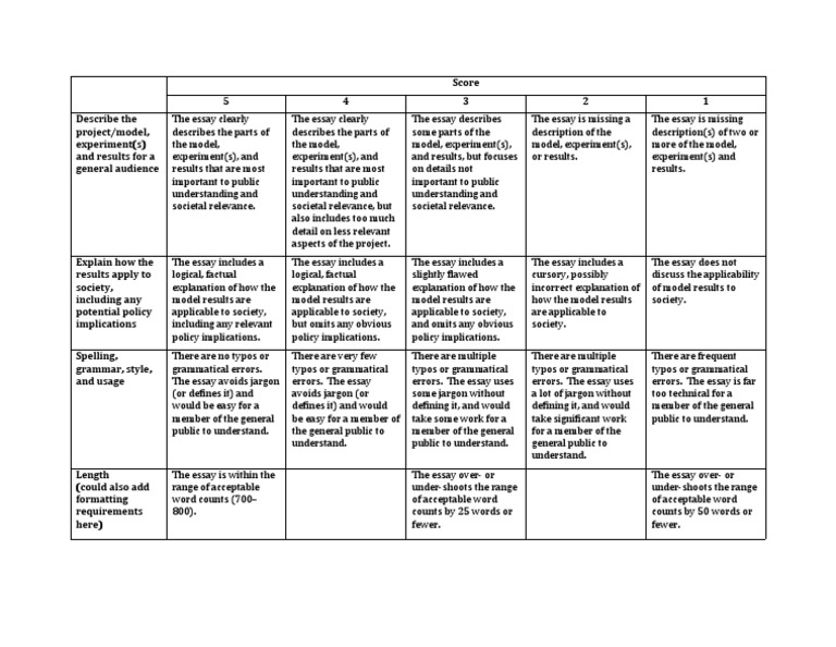 Op-Ed Rubric.v2 | PDF | Essays | Grammar